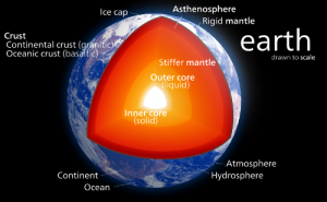 10 Facts about Mantle | Less Known Facts